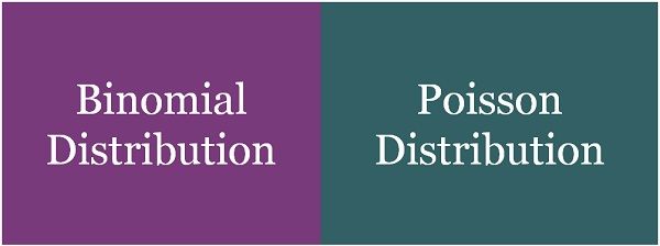 Difference Between Binomial And Poisson Distribution with Comparison 