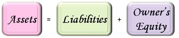 Difference Between Balance Sheet And Consolidated Balance Sheet with 