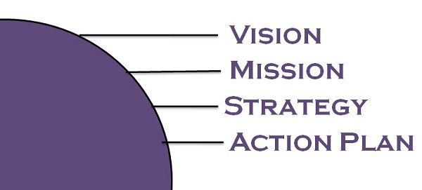 Difference Between Mission Statement And Vision Statement with 