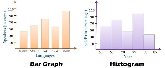 Difference Between Histogram And Bar Graph with Comparison Chart 