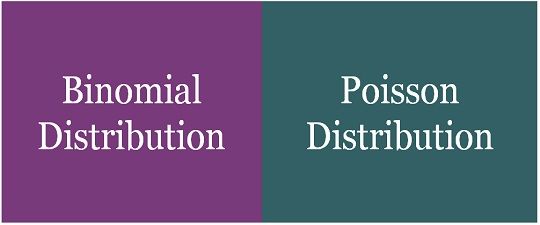 Poisson Probability Distribution Astonishingceiyrs