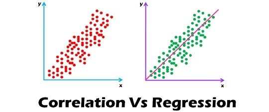 Difference Between Correlation And Regression with Comparison Chart Key Differences