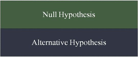 Difference Between Null And Alternative Hypothesis with Comparison 