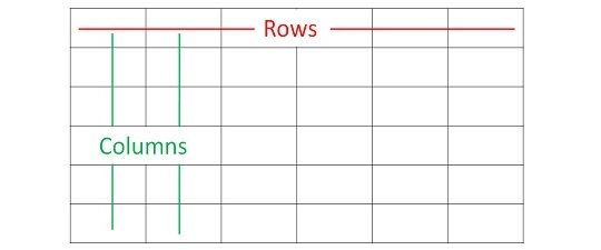 Difference Between Rows And Columns with Comparison Chart Key 