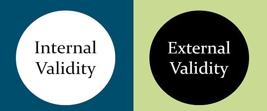 Difference Between Internal And External Validity with Comparison Chart Key Differences