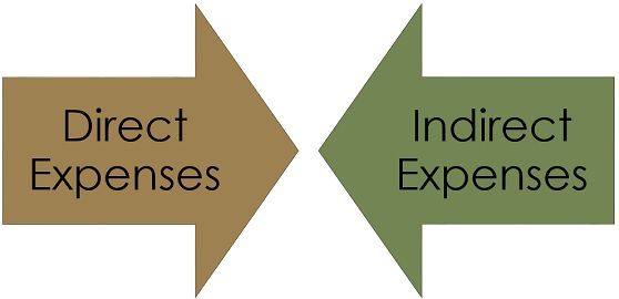 Difference Between Direct And Indirect Expenses with Examples And 