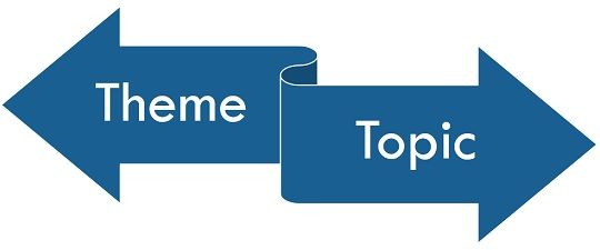 Difference Between Theme And Topic with Comparison Chart Key 