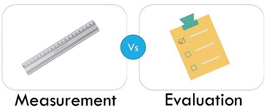 Difference Between Measurement And Evaluation with Examples And 