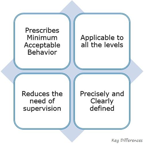 Difference Between Rules And Policies with Examples And Comparison