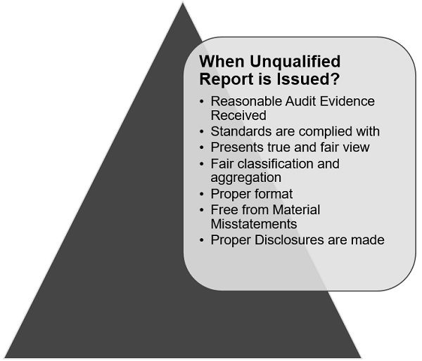 Difference Between Unqualified And Qualified Report with Comparison